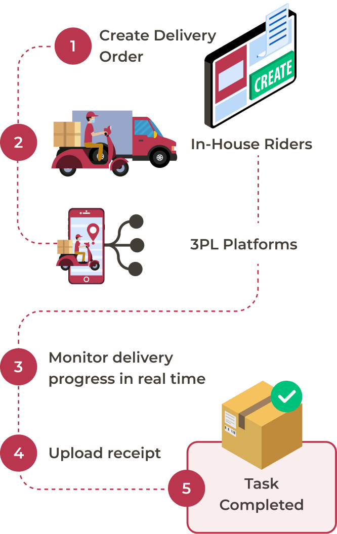 Stamps CRM, Loyalty & Campaign Management.