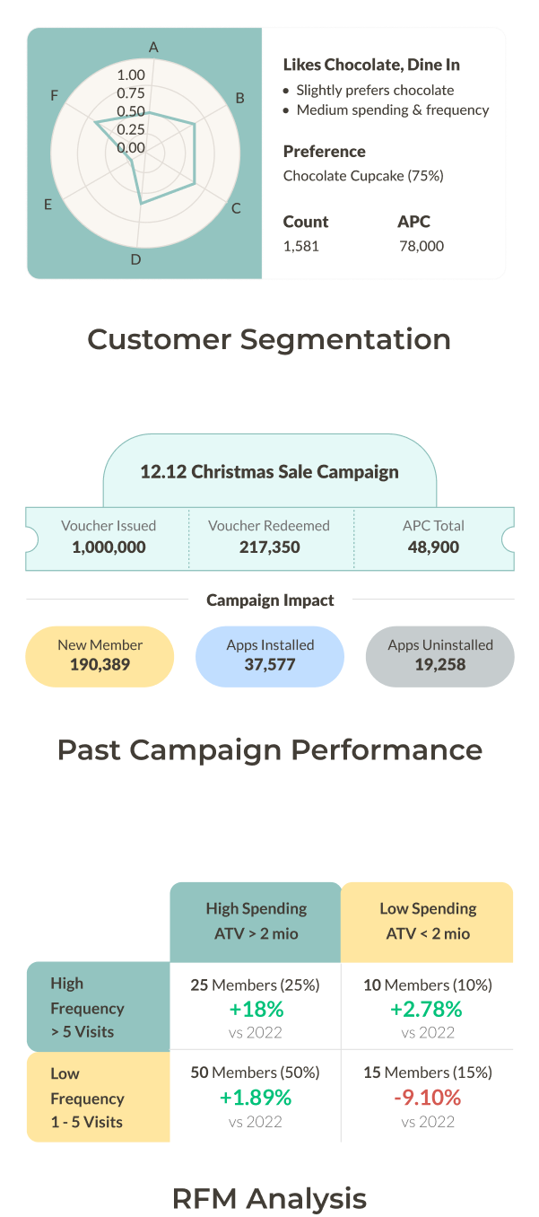 Stamps CRM, Loyalty & Campaign Management.