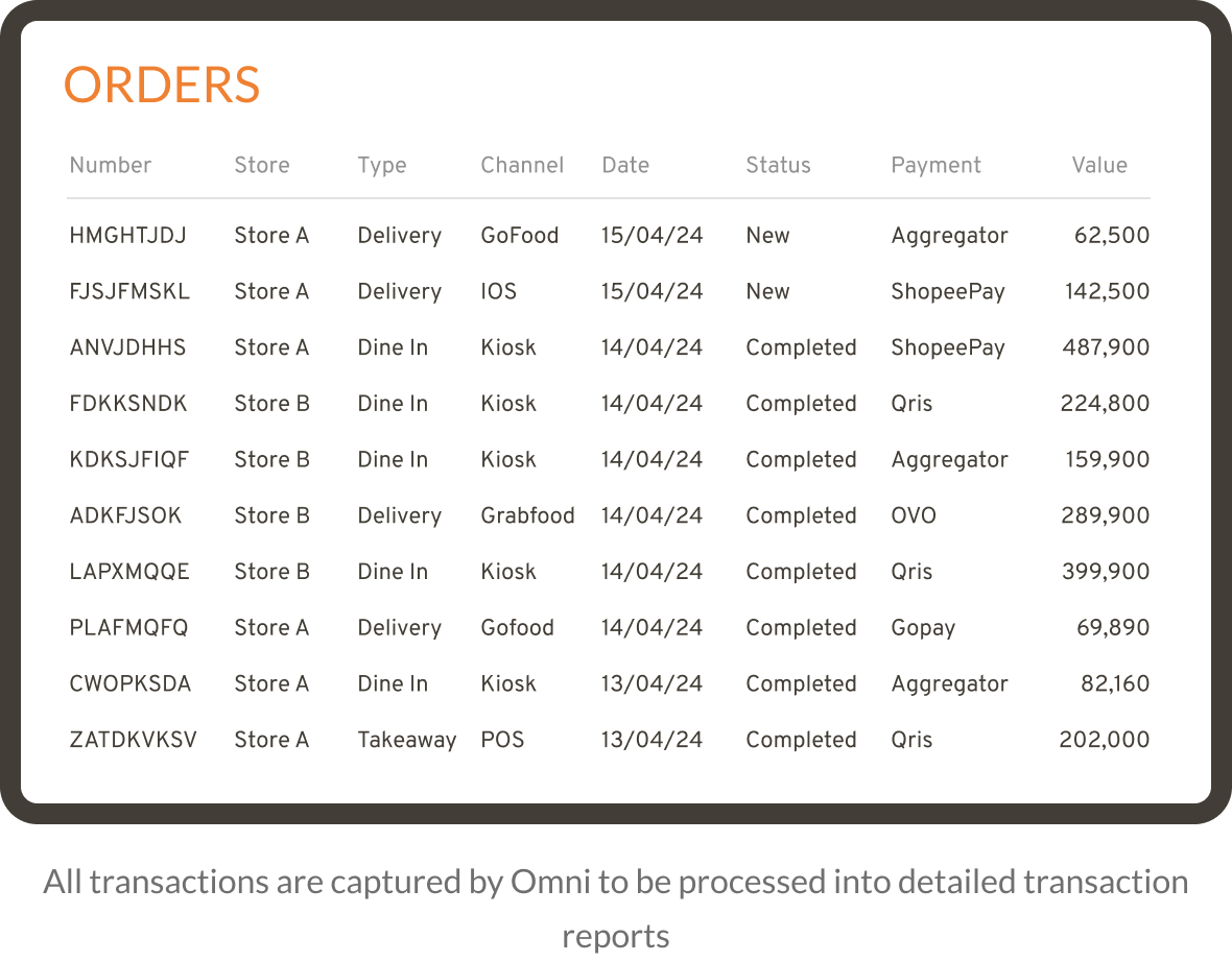 Stamps CRM, Loyalty & Campaign Management.